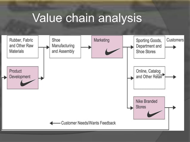 Nike financial analysis | PPTX