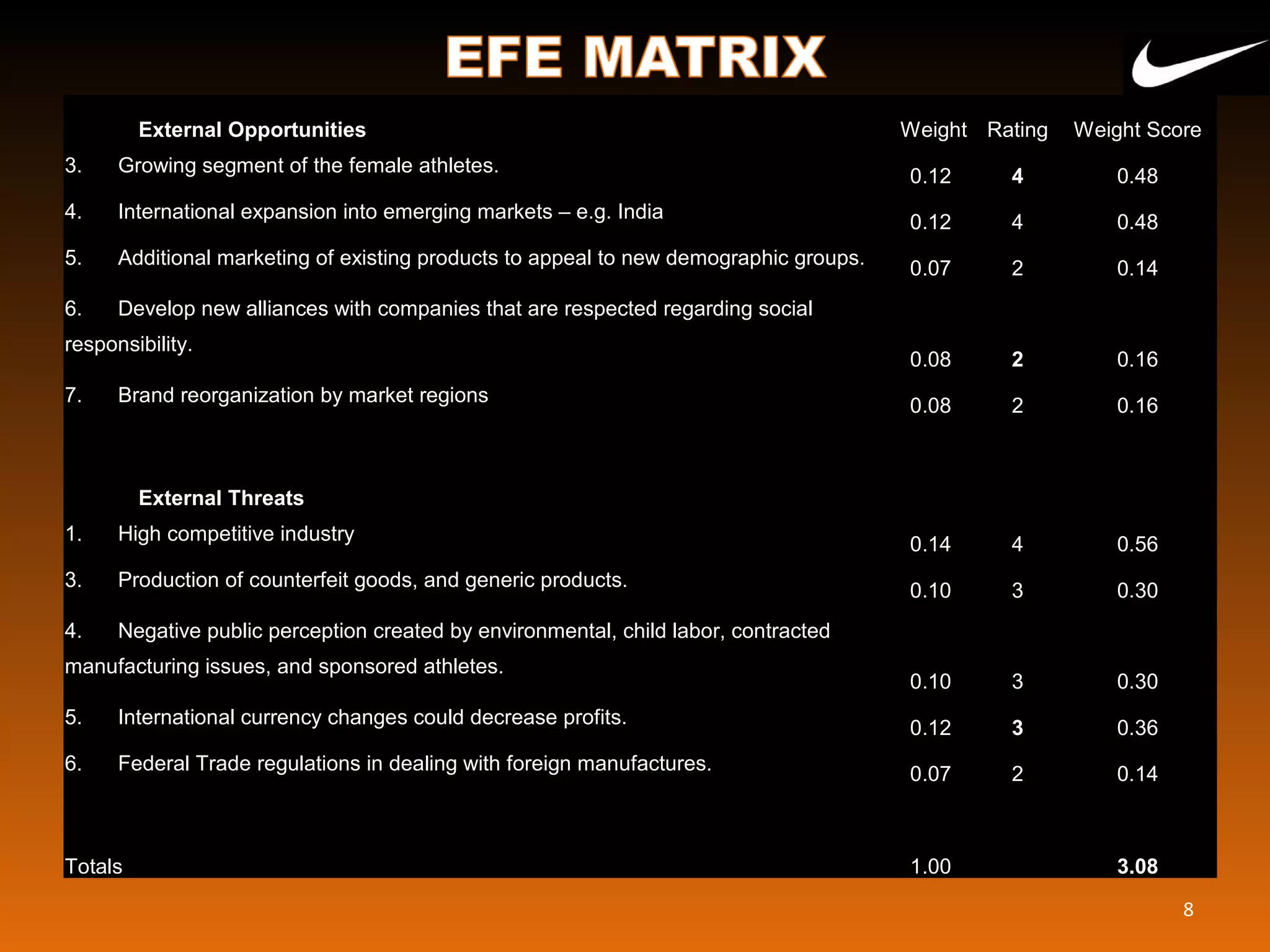Nike Strategic Management | PPT