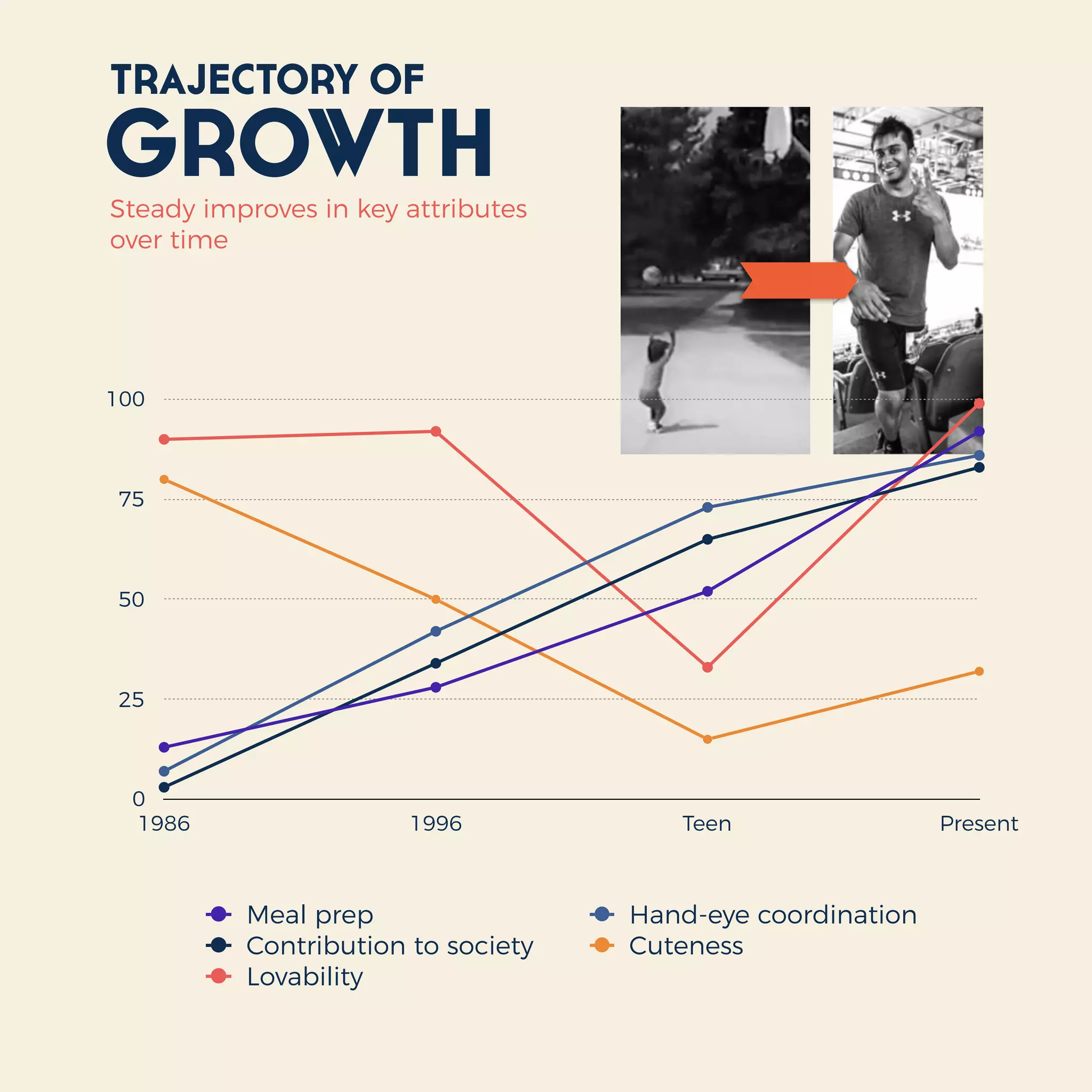 Niket Biswas presentation | PDF