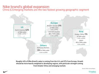 Nike, The Innovation Machine | PDF