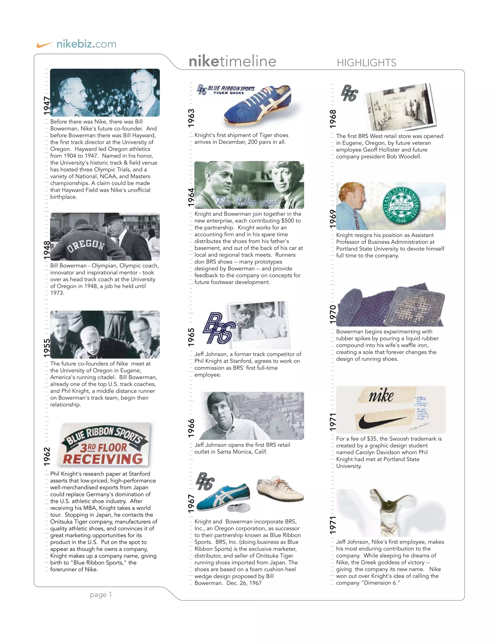 Nike Timeline | PDF