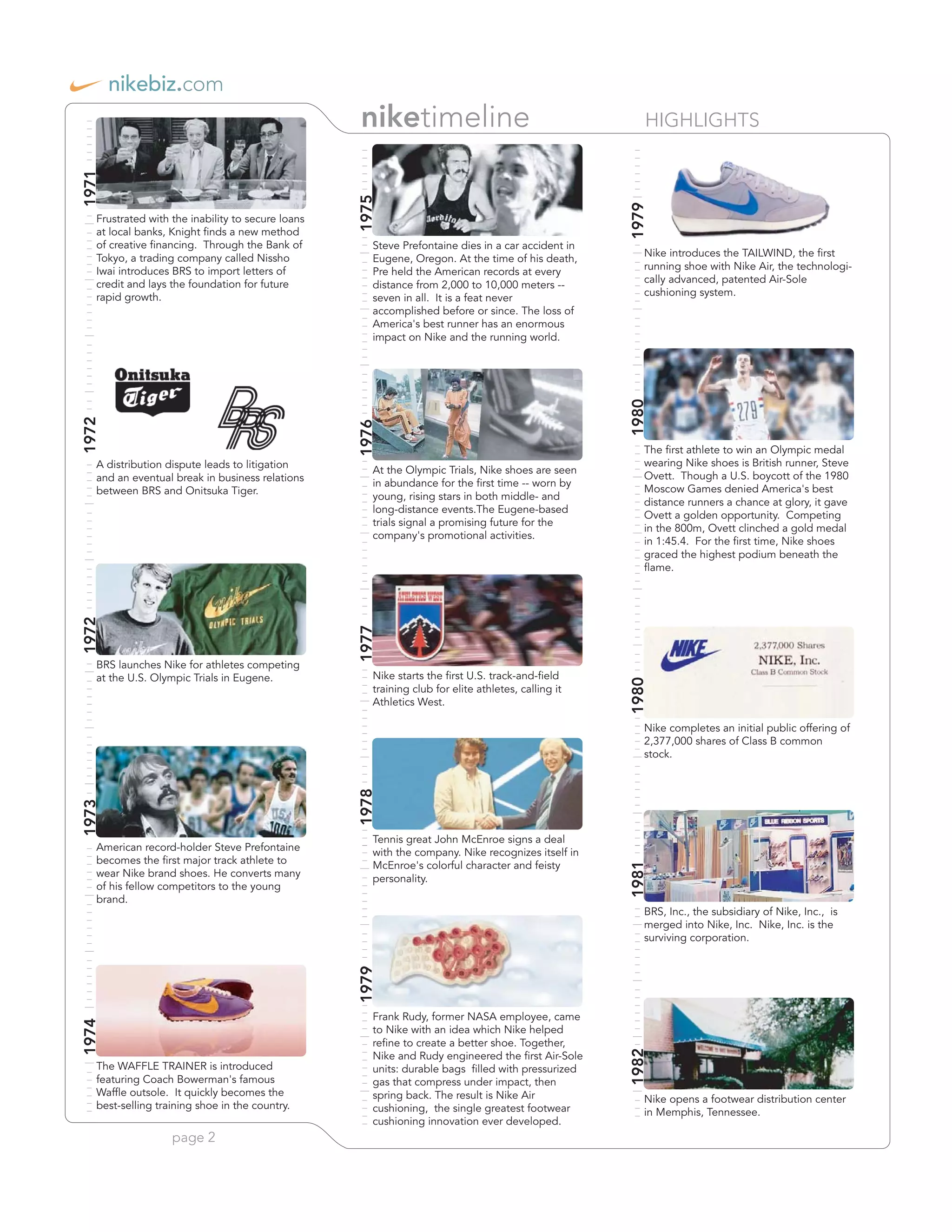 Nike Timeline | PDF