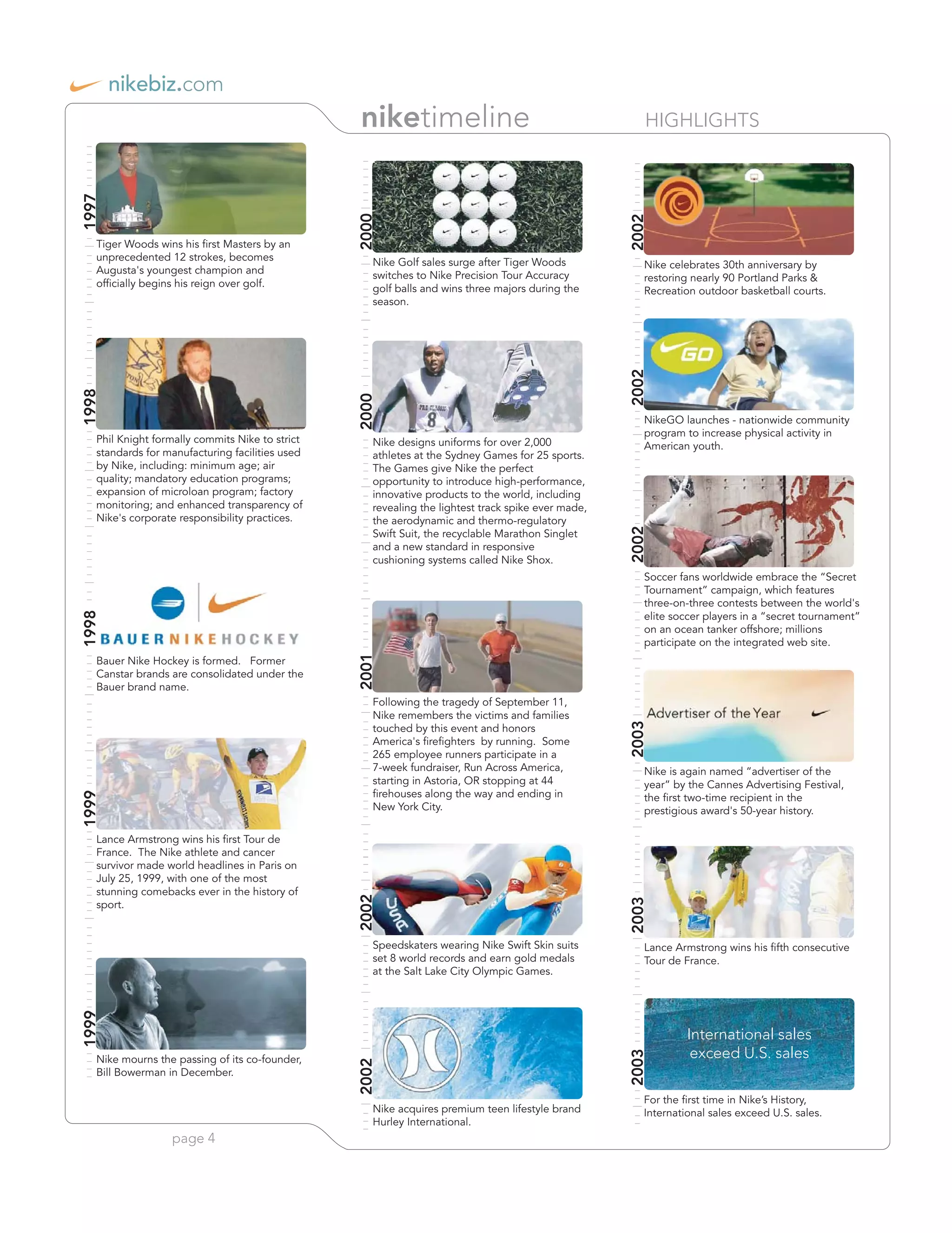 Nike Timeline | PDF