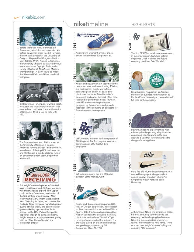 Nike Timeline | PDF