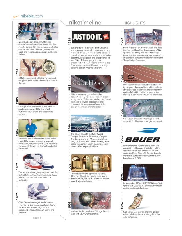 Nike Timeline | PDF