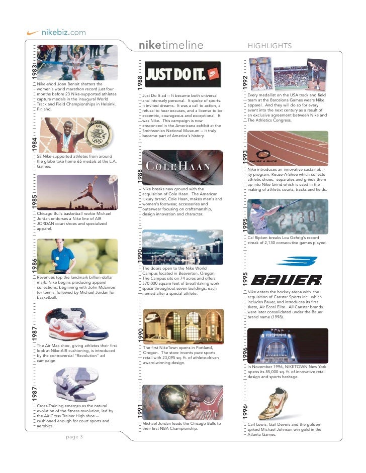 History Of Nike Timeline And Facts at Sean Hawker blog