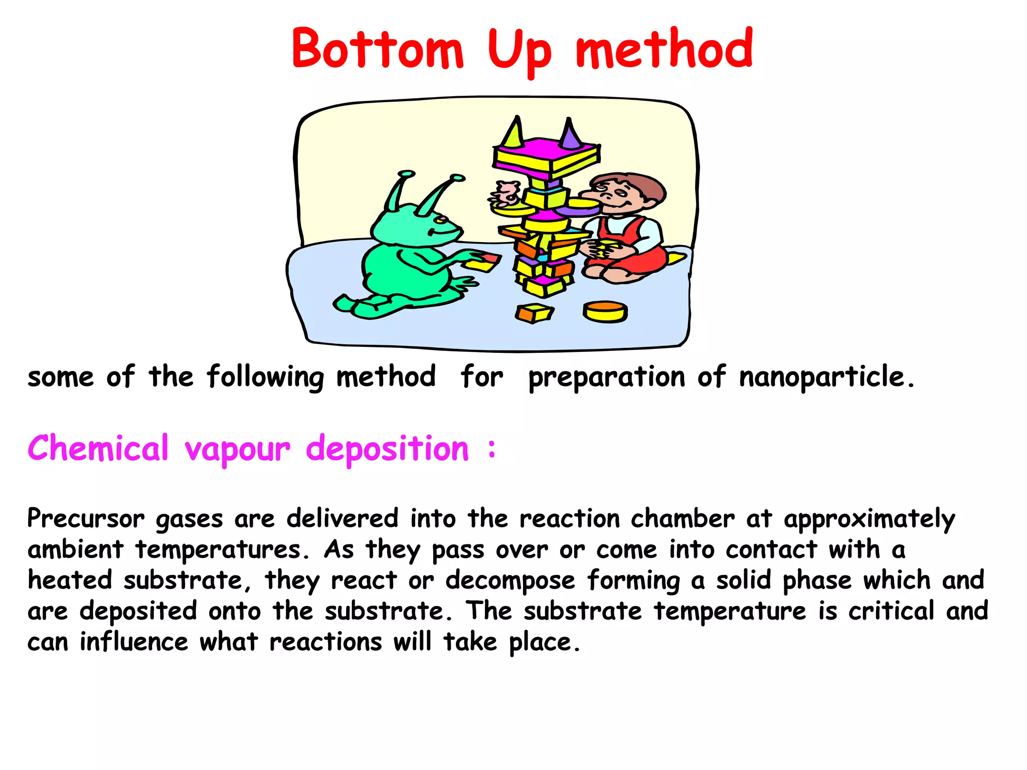 Introduction of Nanotechnology | PPTX