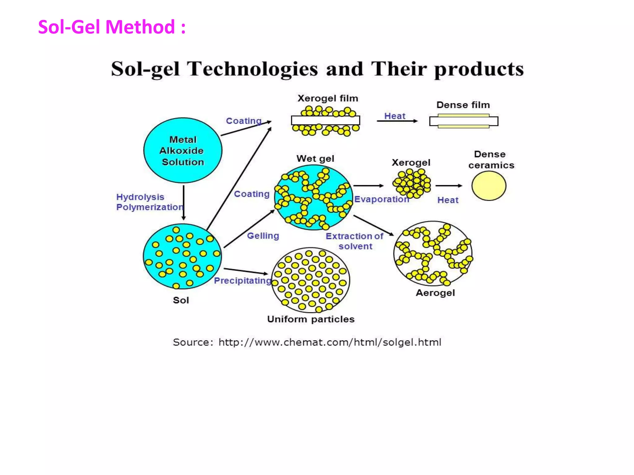 Introduction of Nanotechnology | PPTX