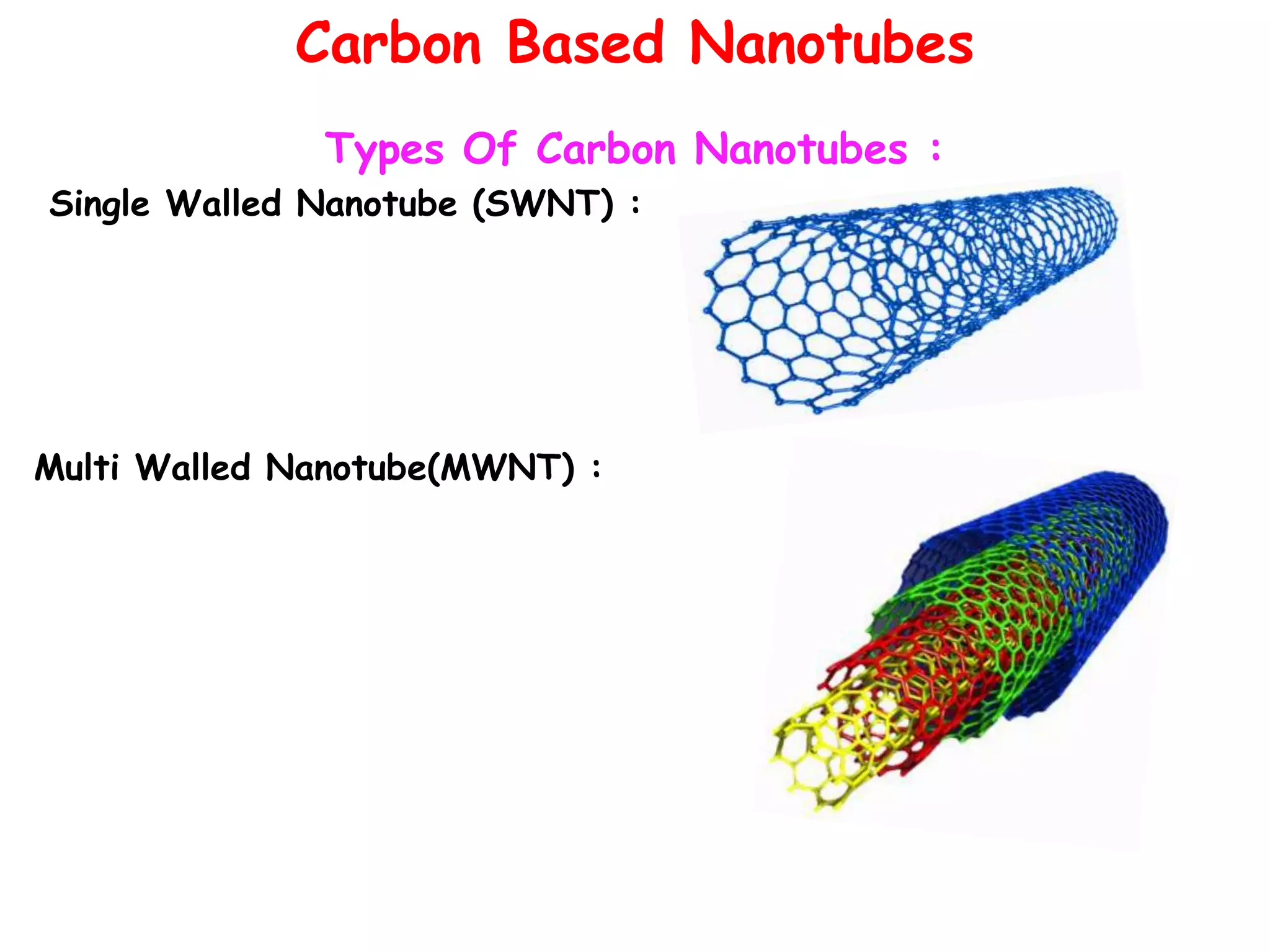 Introduction of Nanotechnology | PPTX
