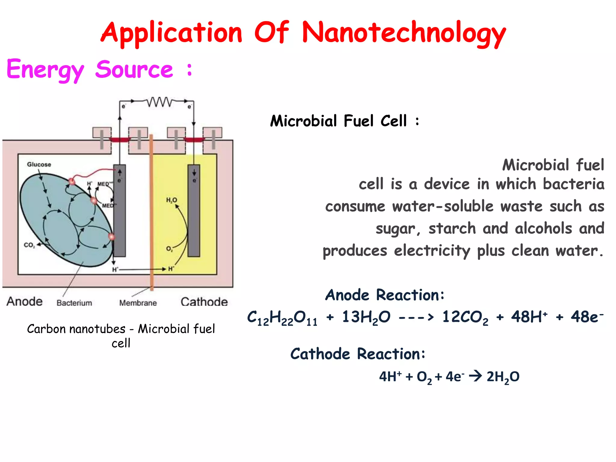 Introduction of Nanotechnology | PPTX
