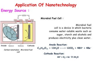 Introduction of Nanotechnology | PPTX