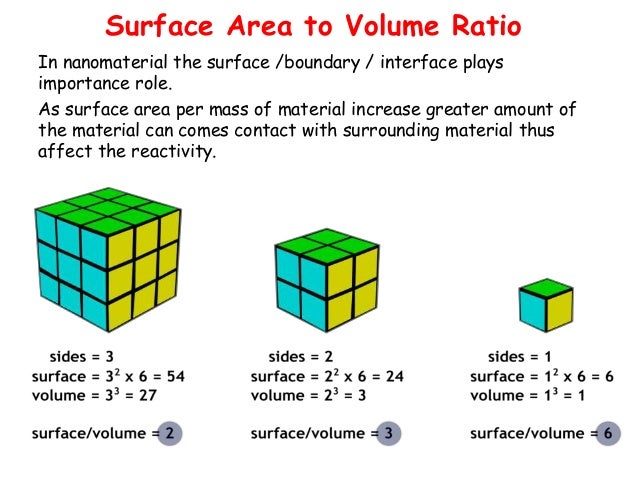 Introduction of Nanotechnology
