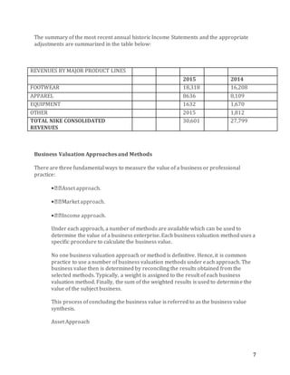 Nike valuation report | DOCX