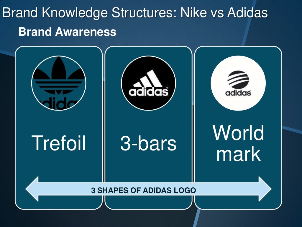 Brand Knowledges Structure-Nike vs Adidas