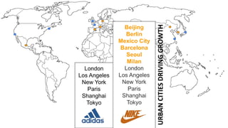 Nike vs Adidas Marketing | PPT