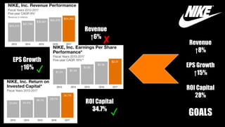 Nike vs Adidas - Financial Analysis | PPTX