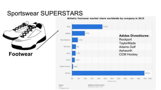Nike vs Adidas - Financial Analysis | PPTX