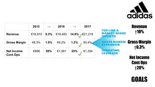 Nike vs Adidas - Financial Analysis | PPTX