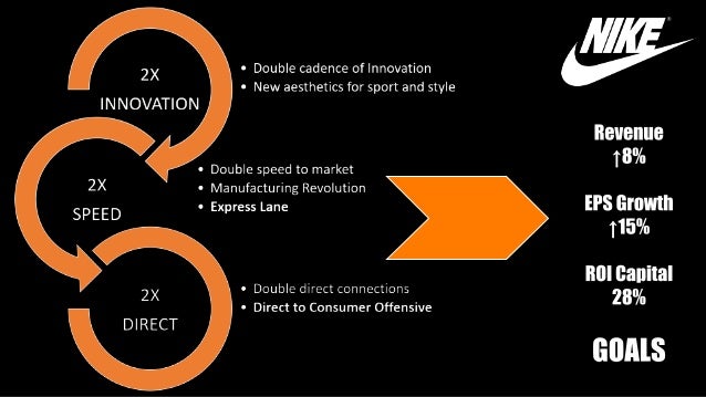 Nike vs Adidas - Financial Analysis