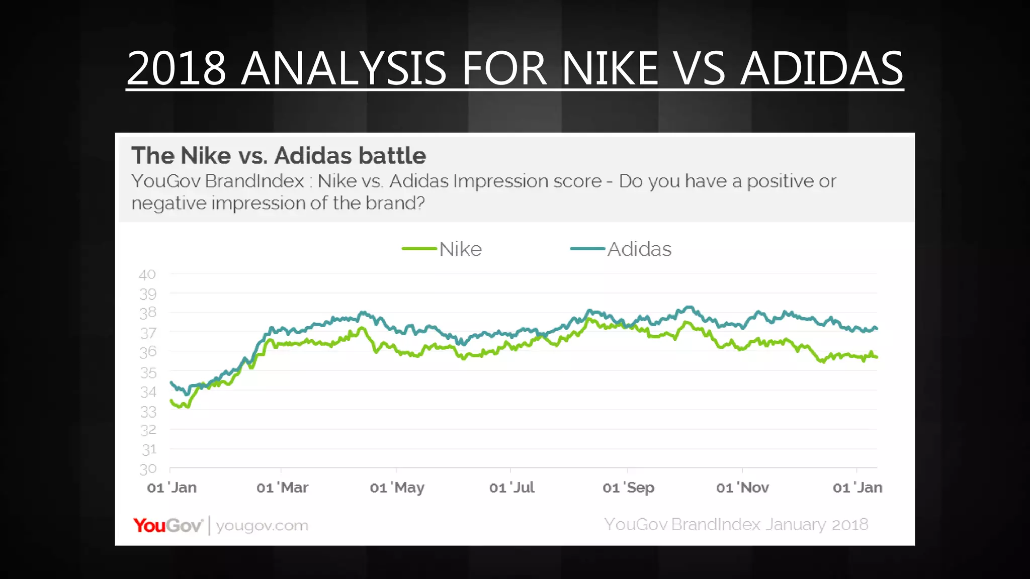 Nike vs adidas ppt By Shweta Gaikwad | PPTX