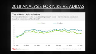 Nike vs adidas ppt By Shweta Gaikwad | PPTX