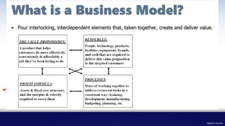E-Commerce Business Model and Concept | PDF