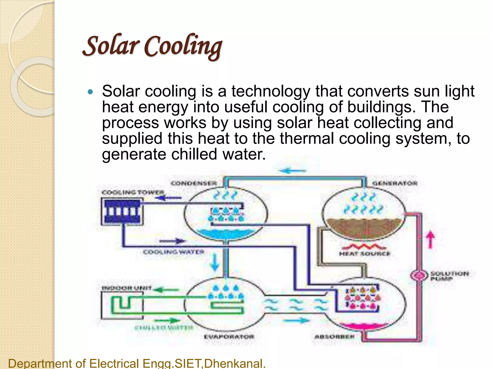 Solar heating and cooling system | PPTX