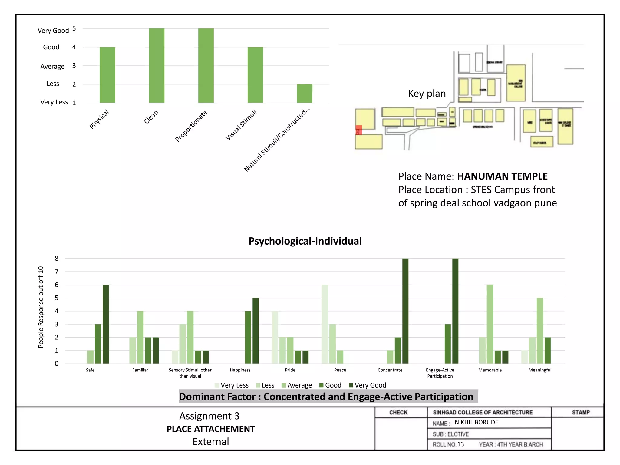 nikhil.pptx | Free Download