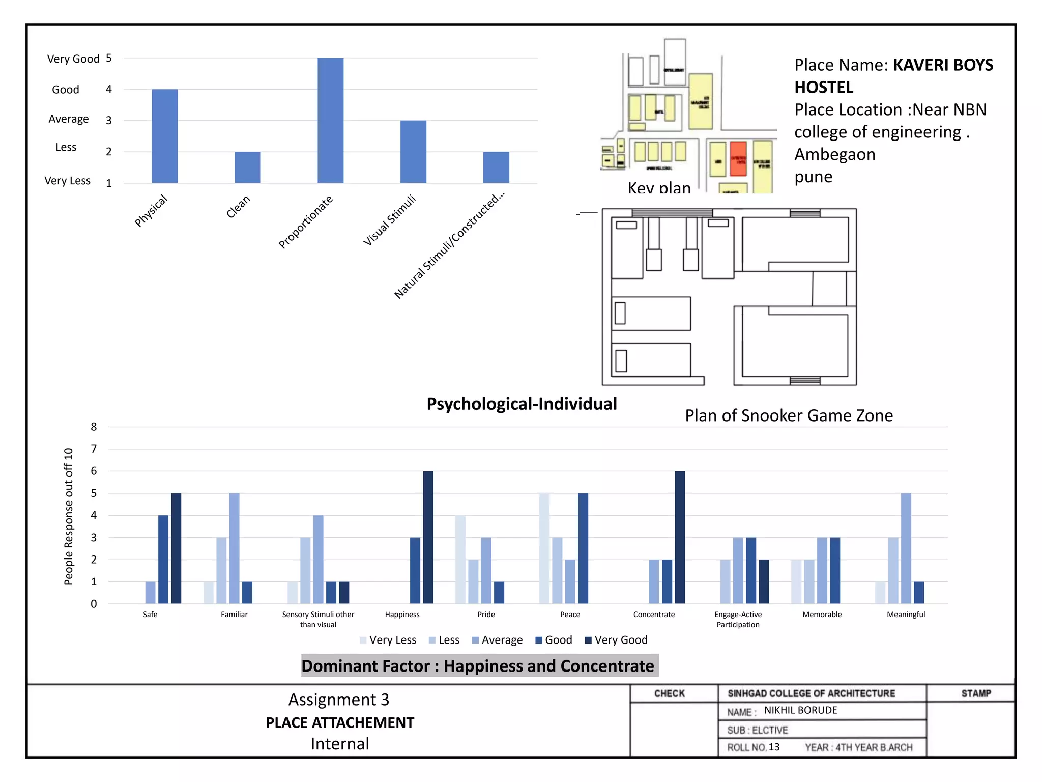 nikhil.pptx | Free Download