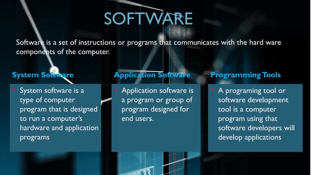 Nikhil.pptx presentation about software and it's functions | PPT
