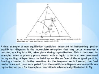 non equilibrium phase about ceramic material | PPTX