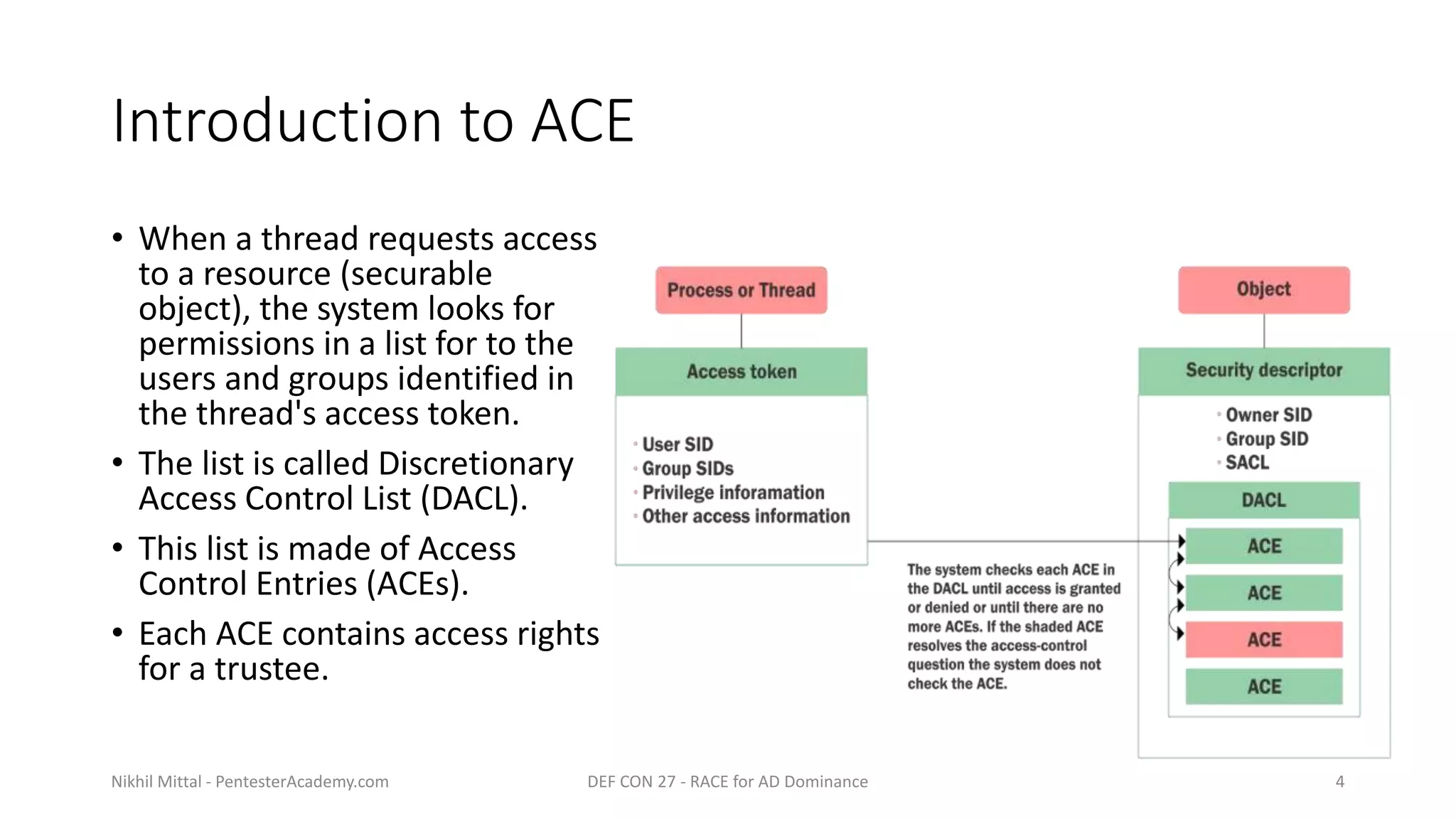 RACE - Minimal Rights and ACE for Active Directory Dominance | PPT