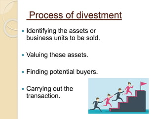 Divestment Strategy | PPTX