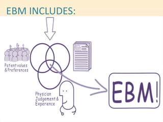 Evidence based medicine | PPTX