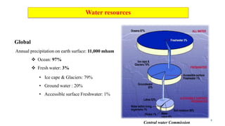 Resource conservation technologies for enhancing water productivity in ...