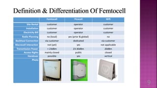 a detailed study on femtocell, | PPTX
