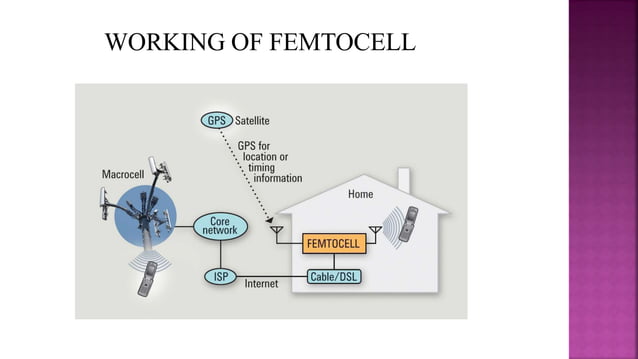 a detailed study on femtocell, | PPT