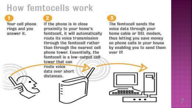 a detailed study on femtocell, | PPT