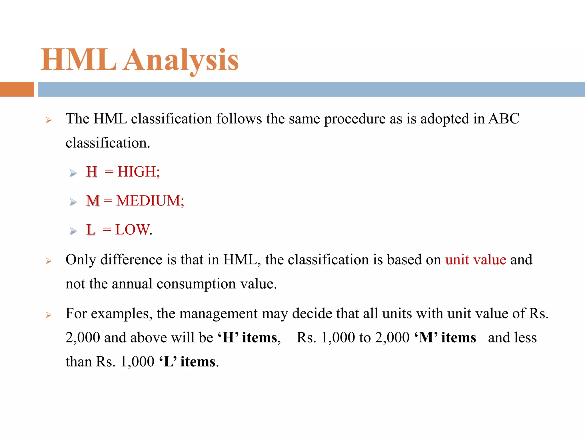 inventory management m pharmacy notes scop satara | PPTX