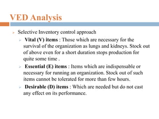inventory management m pharmacy notes scop satara | PPTX