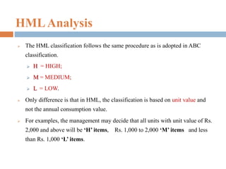 inventory management m pharmacy notes scop satara | PPTX