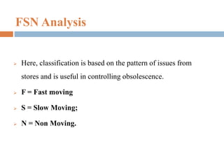 inventory management m pharmacy notes scop satara | PPTX