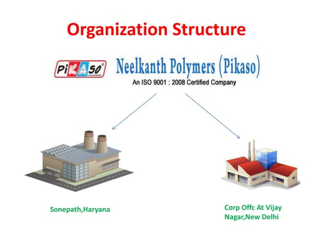 Nikhil gupta presentation | PPT