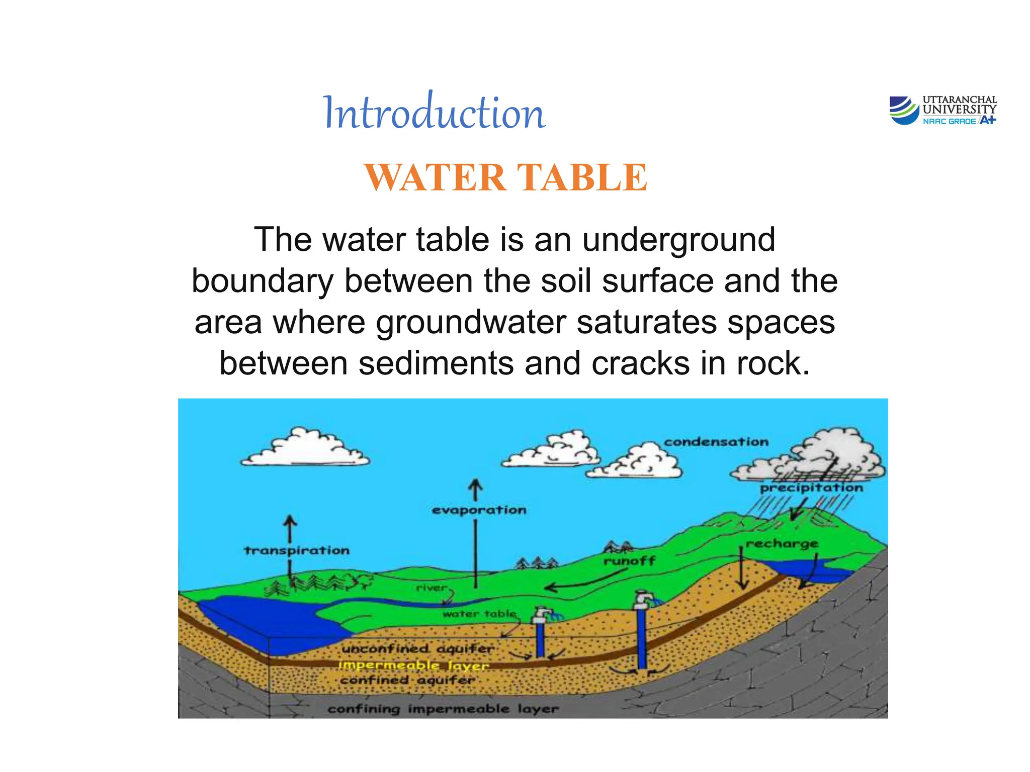 GROUNDWATER.pptx