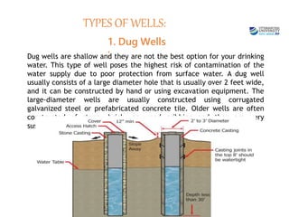 GROUNDWATER.pptx