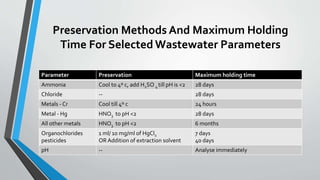collection of sample for analysis.pptx