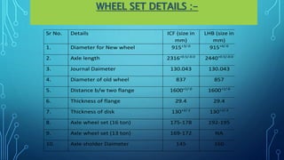 TRAIN WHEEL ASSEMBLY | PPTX