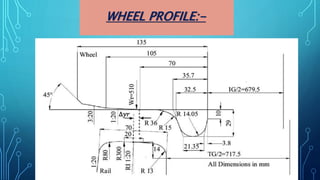 TRAIN WHEEL ASSEMBLY | PPTX