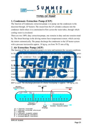 Nikhil kumar project report ON NTPC KANTI | DOCX
