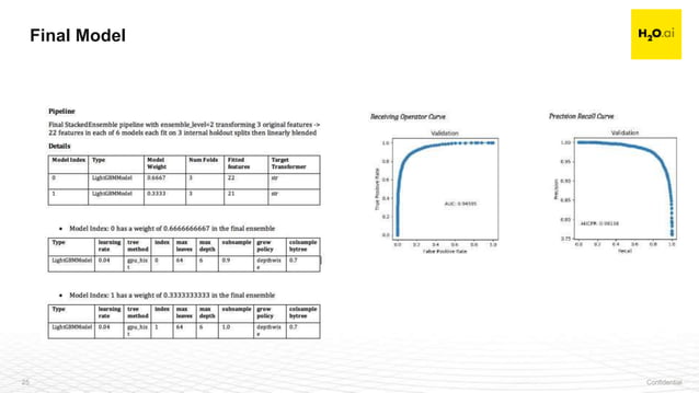 Automatic Model Documentation with H2O | PPTX | Computer Software and ...